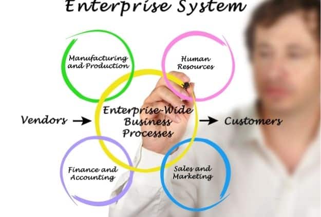 Enterprise Systems and its Benefits | Management Study HQ Enterprise Systems and its Benefits | Management Study HQ